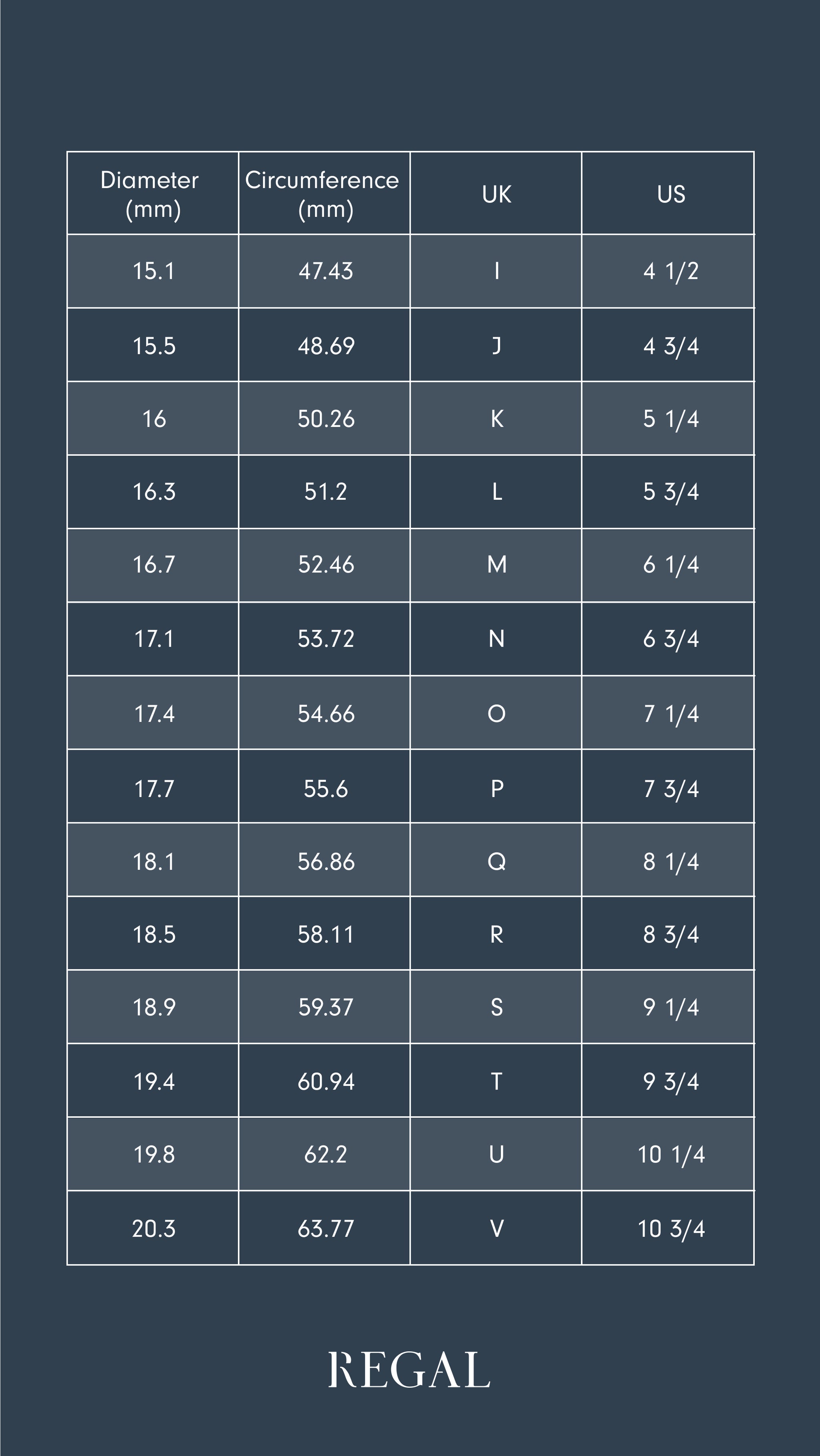 Ring Size Guide UK | Women and Men Ring Sizes | Regal