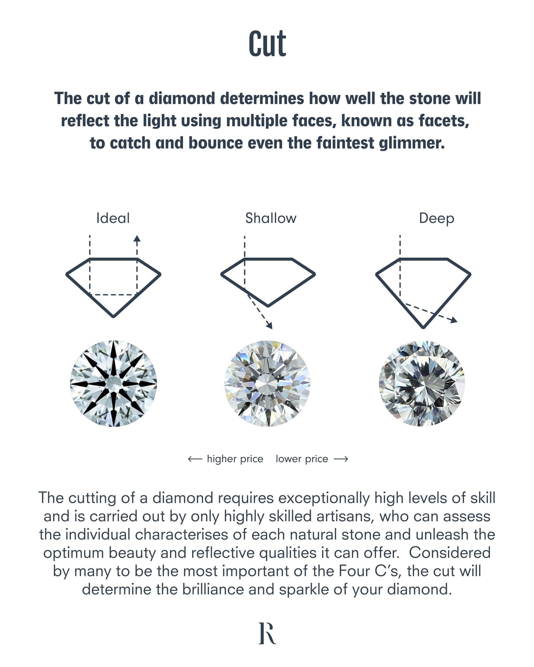 Diamond Shapes | Types of Diamond Cuts | Regal